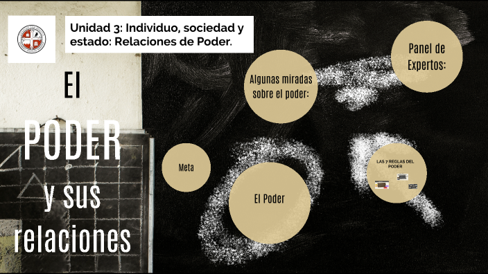 EL PODER FILOSOFÍA POLÍTICA by Carolina Muñoz on Prezi