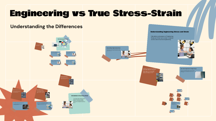 Engineering vs True Stress-Strain by Hanis Arifin on Prezi
