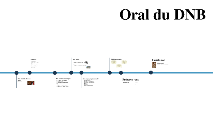 Présentation orale du DNB by Côme de Mello on Prezi