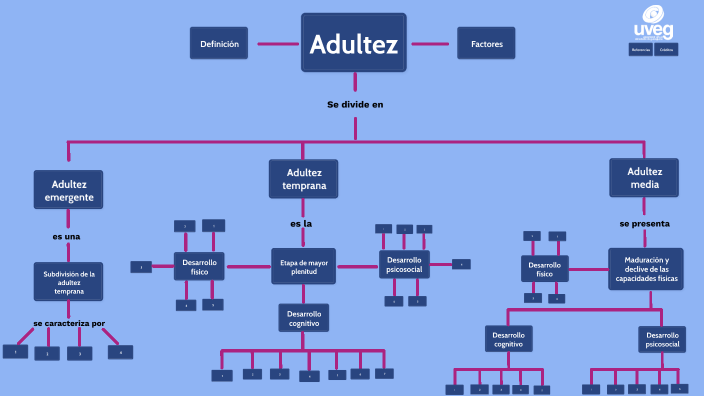 Desarrollo humano by Estef Any Ramírez on Prezi