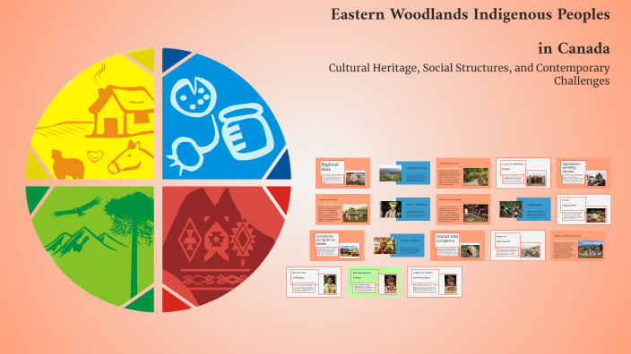 Eastern Woodlands Indigenous Peoples in Canada by Yahea Alsebaai on Prezi