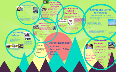 7 types of technology by sisi god on Prezi