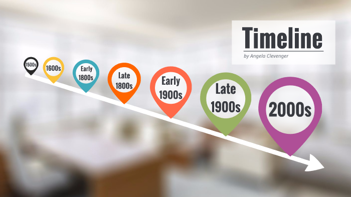 LGBT+ Prejudice Timeline by Angela Clevenger on Prezi