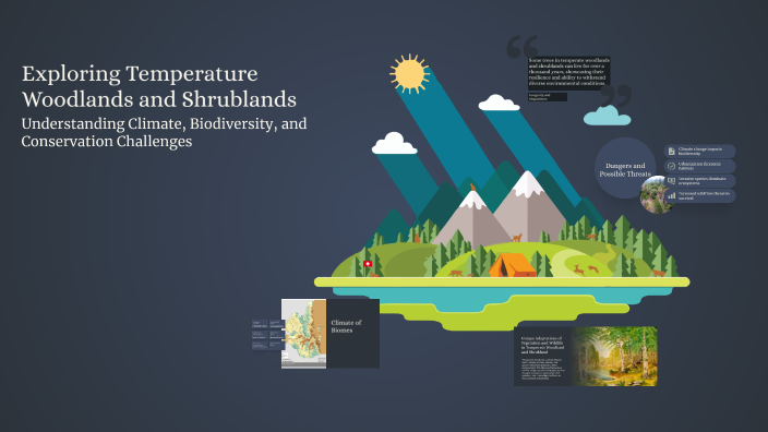 Exploring Temperature Woodlands and Shrublands by Xuan Bao An Le on Prezi