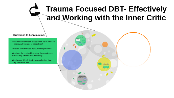 Trauma Focused DBT- Effectively by megan gewitz on Prezi