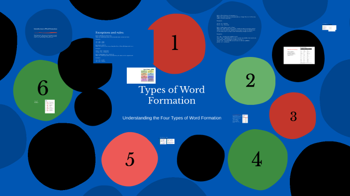 Types of Word Formation by Anja Volschenk on Prezi