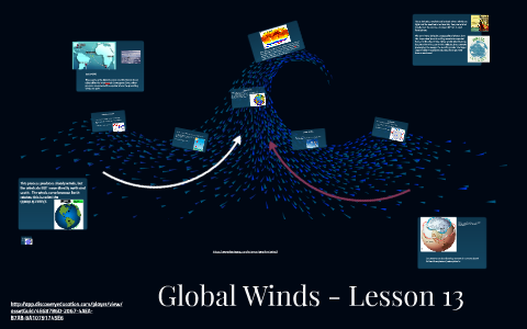 Global Winds - Lesson 13 by Amy Averett on Prezi