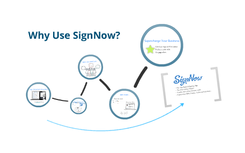 SignNow Overview by SignNow on Prezi
