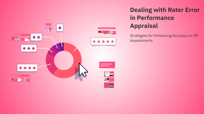 Dealing with Rater Error in Performance Appraisal by Thaw Tar Chit Tin ...