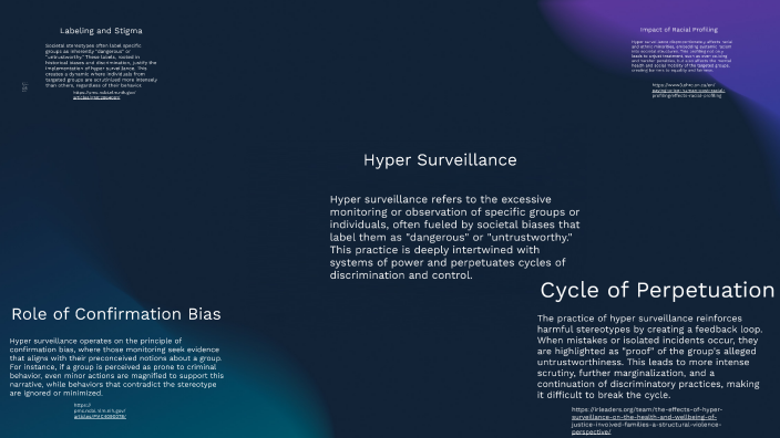 Hyper surveillance is the excessive monitoring or observation of ...