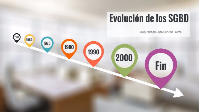 Evolución de los SGBD by Leidy Lopez on Prezi