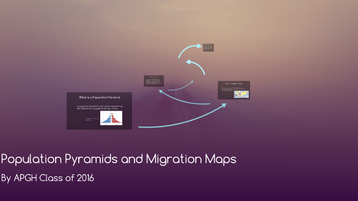 Population Pyramids and Migration Maps by k coleman on Prezi