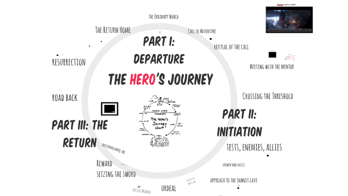 The Hero's Journey Update by George Leos on Prezi
