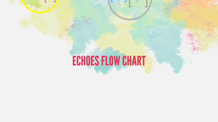 ECHOES FLOW CHART by Joshua Tubiano on Prezi