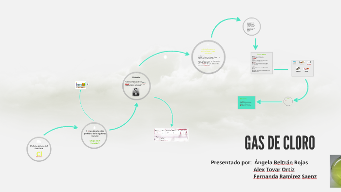 GAS DE CLORO by Ängëlä Röjäs on Prezi