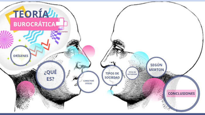 Teoría Burocrática By Nayely Medina Cerdán On Prezi