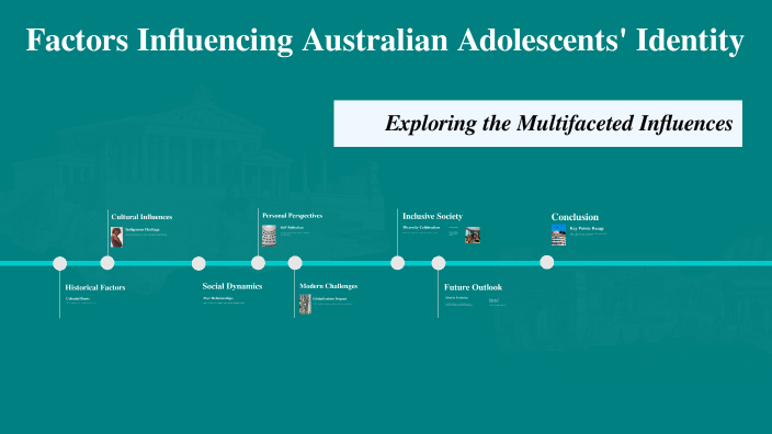 Factors Influencing Australian Adolescents' Identity by Katrine Barnes ...