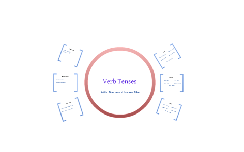 Tree Map for Verb Tenses by Kaitlyn Duncan on Prezi