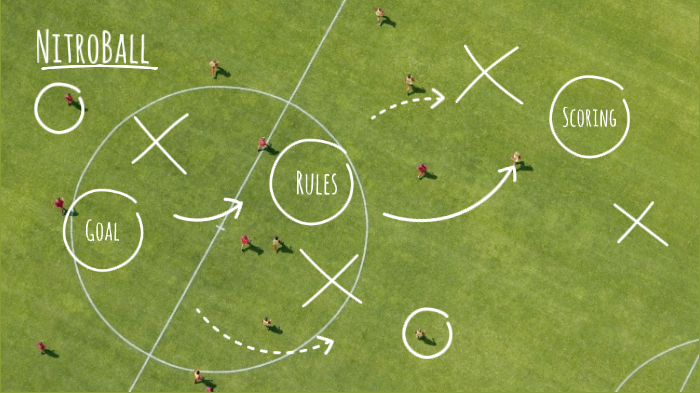 Nitro Ball by Abby Lauzon on Prezi