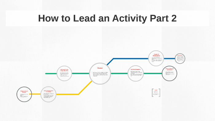 How to Lead an Activity Part 2 by Zach Long on Prezi