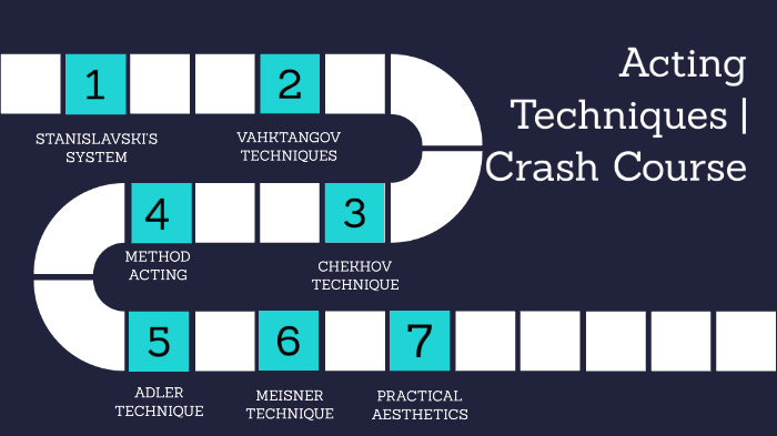 Acting Techniques by Emma Paunil on Prezi