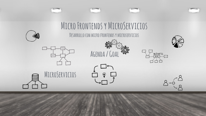Micro Frontends y MicroServicesDesarrollo con microfrontends y ...
