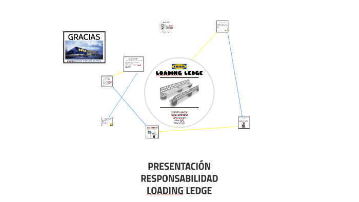 LOADING LEDGE by Andreu Hernández on Prezi