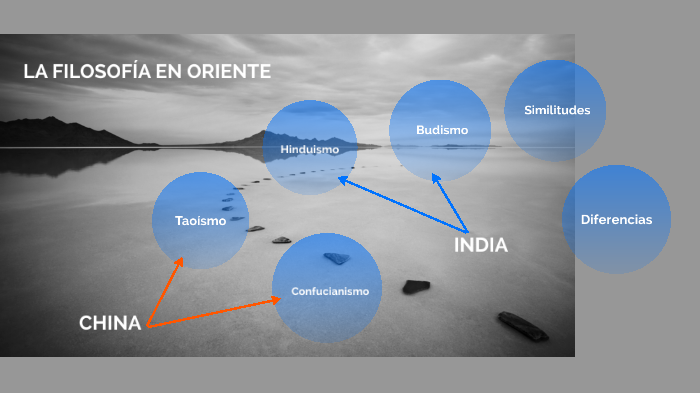 LA FILOSOFÍA EN ORIENTE by Vanesa Martín on Prezi
