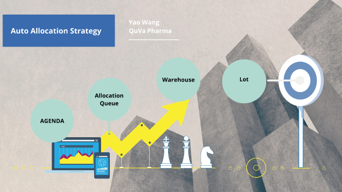 Auto Allocation strategy by on Prezi