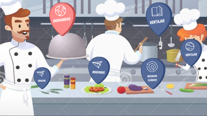 Tipos de Servicio by Miri Alexandra T. on Prezi