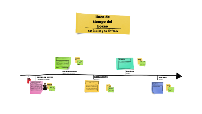 boxing timeline by andres alonso on Prezi