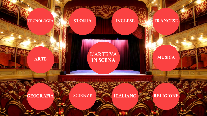 Tesina teatro by ALESSIA LORUSSO on Prezi