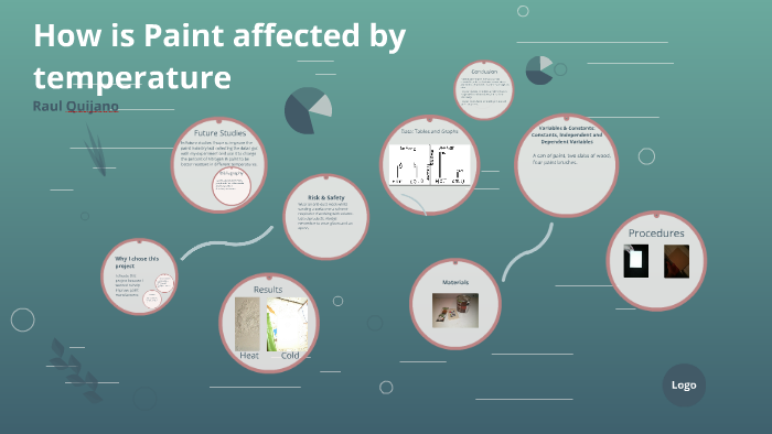 How is Paint affected bye temperature by Raul Quijano on Prezi