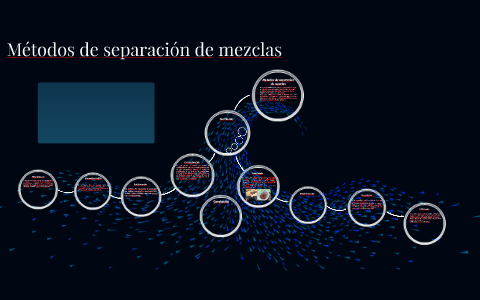 Métodos de separación de meclas by Galindo Miranda on Prezi