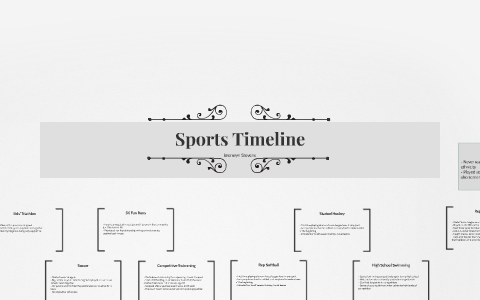 Sports Timeline by B Stevens on Prezi