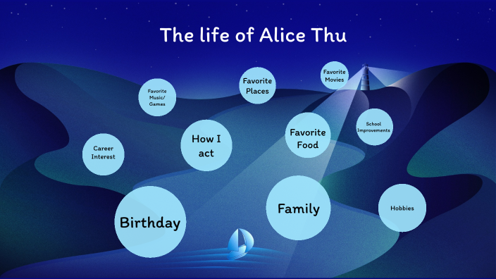 Alice Project by Alice Thu on Prezi