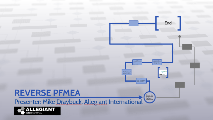 REVERSE PFMEA by Crabby Ben on Prezi