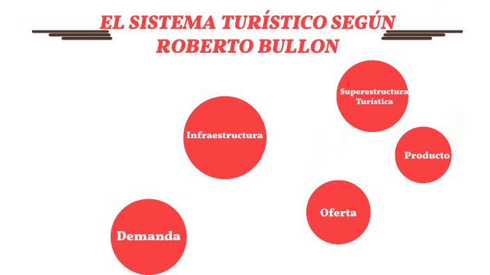 El Sistema Turгќstico Segгљn Roberto Bullon By г дєгєгє Ldu On Prezi