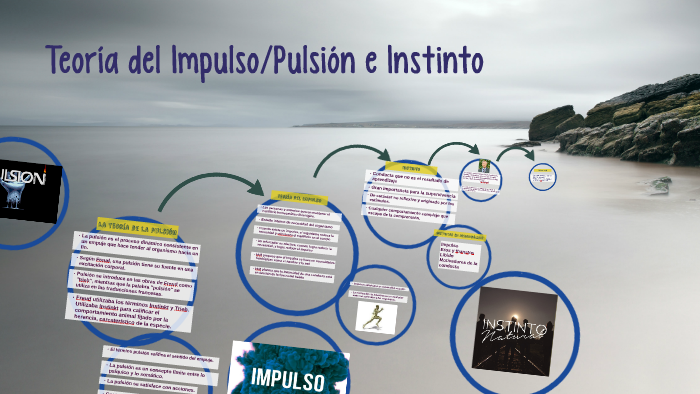 Teoría del Impulso/Pulsión by Tania Castro on Prezi