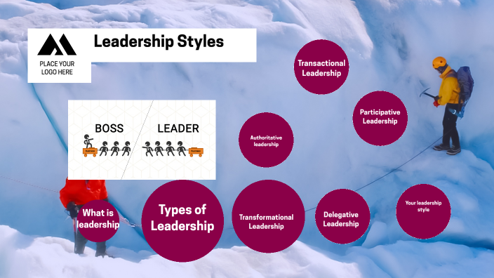 Leadership Styles (Officer 2A) by Greg Stamm on Prezi