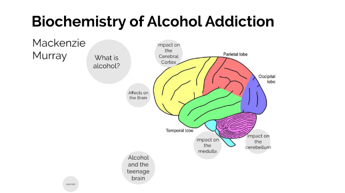 Biochemistry of Alcohol Addiction by Mackenzie Murray on Prezi