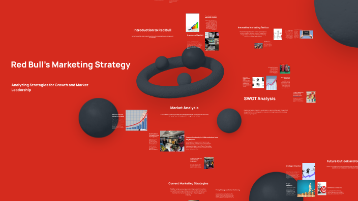 Red Bull's Marketing Strategy Analysis by Lakshay Bargotra on Prezi