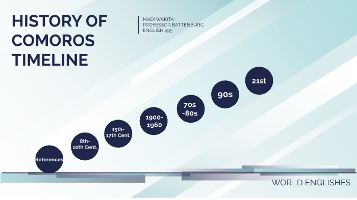 History of Comoros Timeline by Madi Wakita on Prezi