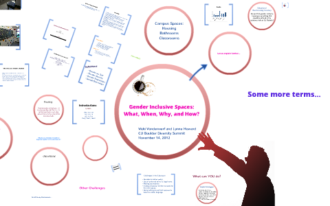 Gender Inclusive Spaces: What, When, Why, and How? by Vicki Vanderwerf ...