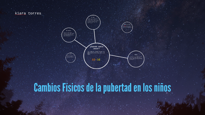 Cambios Físicos de la pubertad en los niños by Kiara Torres on Prezi