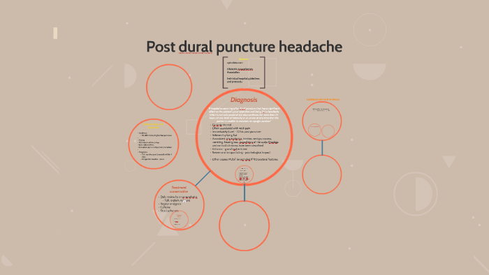 Post dural puncture headache by Aoife Brennan on Prezi
