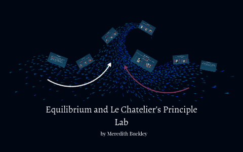 Equilibrium and Le Chatelier’s Principle Lab by on Prezi