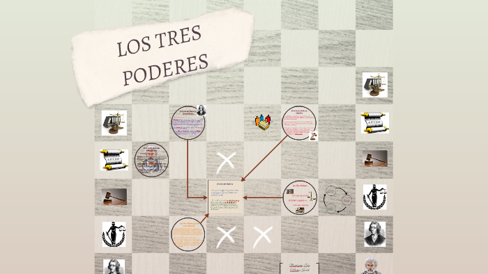 Los Tres Poderes By María Isabel Bordonave Lara On Prezi