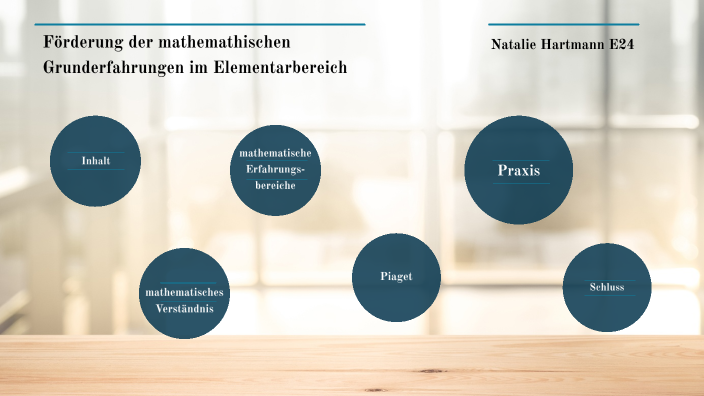 mathe by Natalie Ha on Prezi