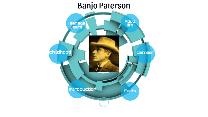 Banjo paterson biography by imad taha on Prezi
